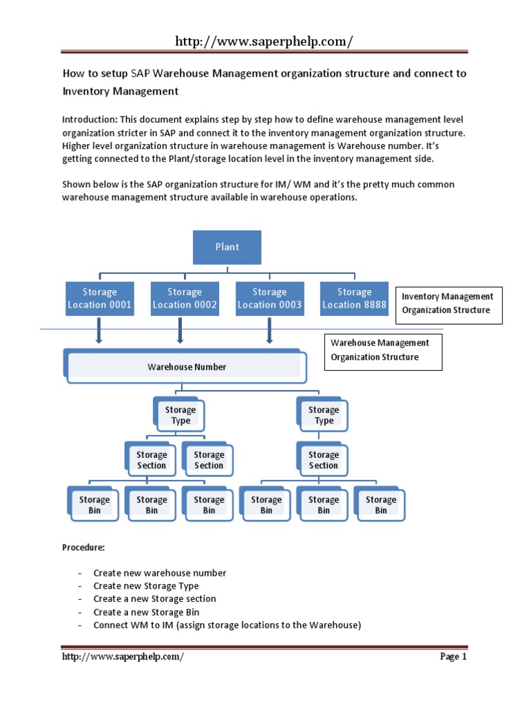 How To Setup SAP Warehouse Management Organization Structure and ...