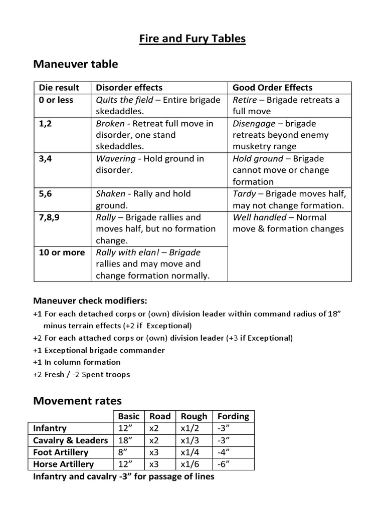 American Civil War Fire and Fury Tables A5booklet | PDF | Brigade ...
