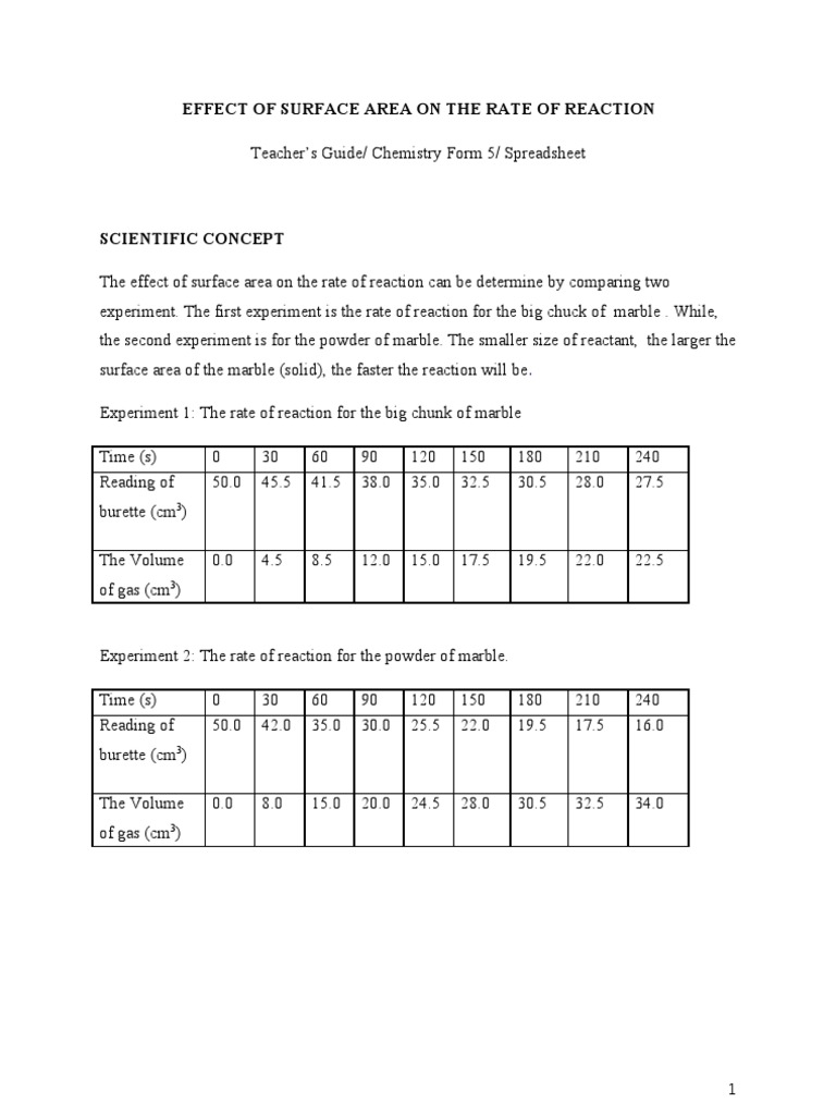 Effect of Surface Area On The Rate of Reaction | PDF | Reaction Rate ...
