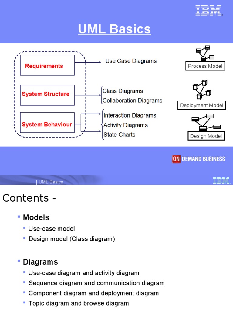UML Basics: Process Model | PDF | Unified Modeling Language | Class (Computer Programming)