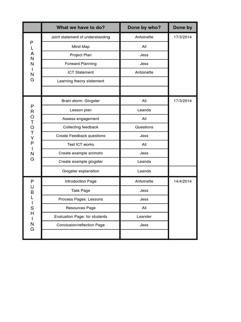 Project Planning & Execution Guide | PDF
