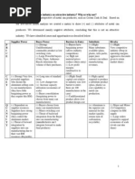 What Is PQCDSM in TPM Concept - Yahoo Answers | PDF | Logistics | Inventory