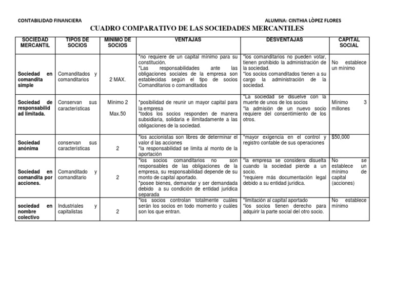 Cuadro Comparativo De Las Sociedades Mercantiles