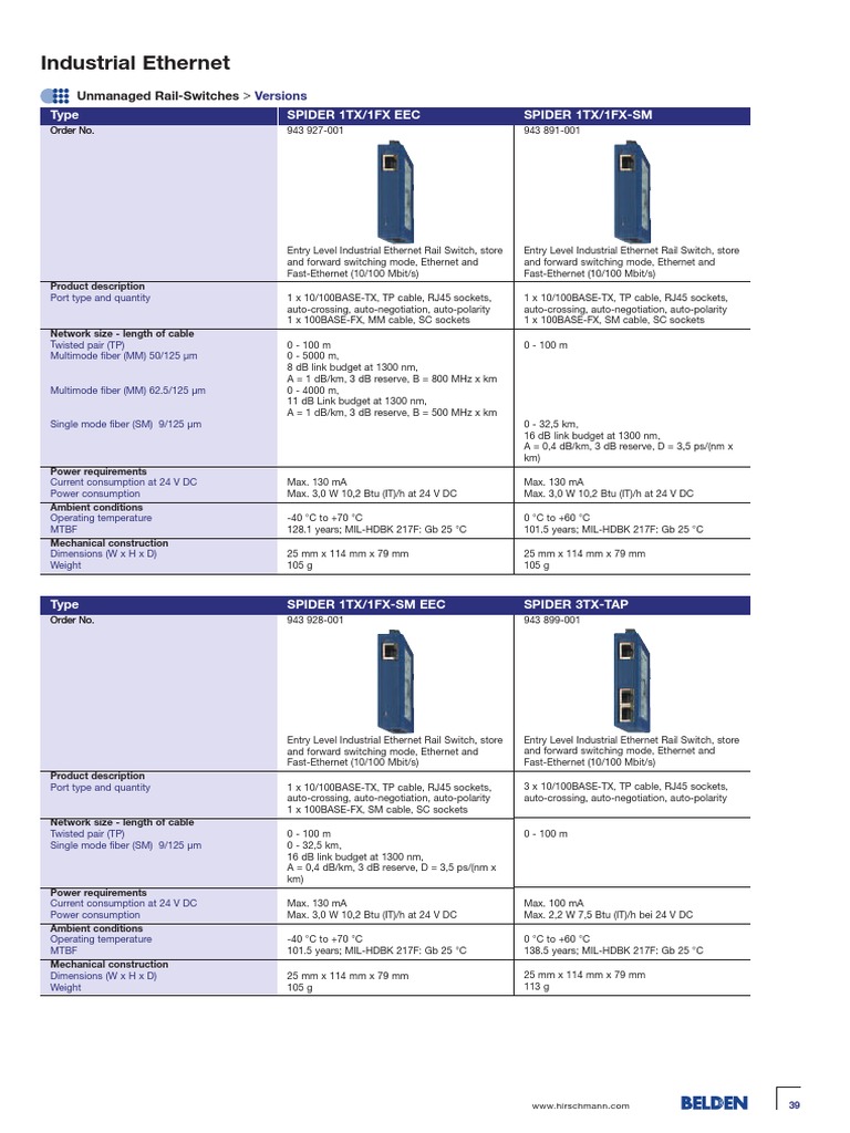 Spider 1tx 1fx SM | PDF | Ethernet | Cable