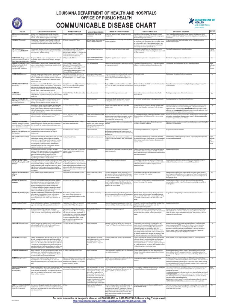 Communicable Disease Chart | PDF | Transmission (Medicine) | Infection