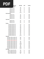 Angle Bar Steel Weight Table | Area | Metre