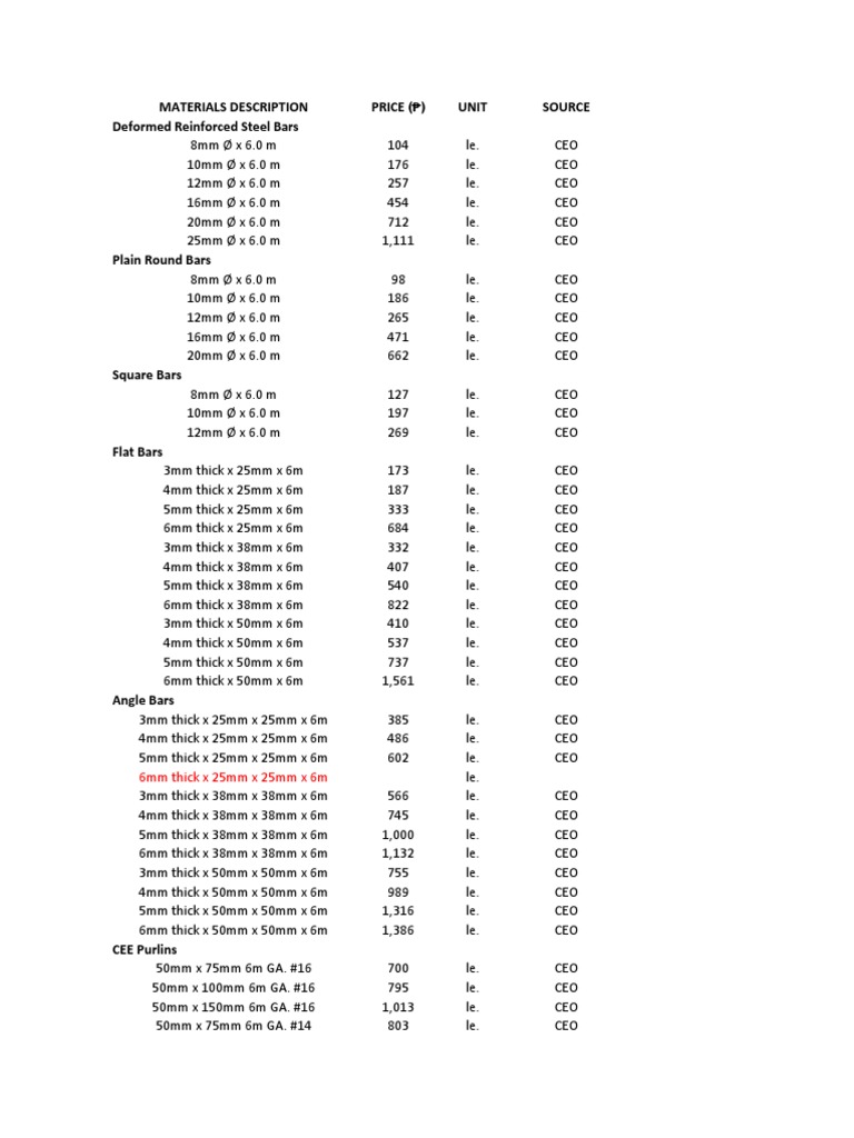 Price List | PDF | Paint | Sink