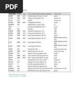 MD, TVD, and TVDSS Explained | PDF