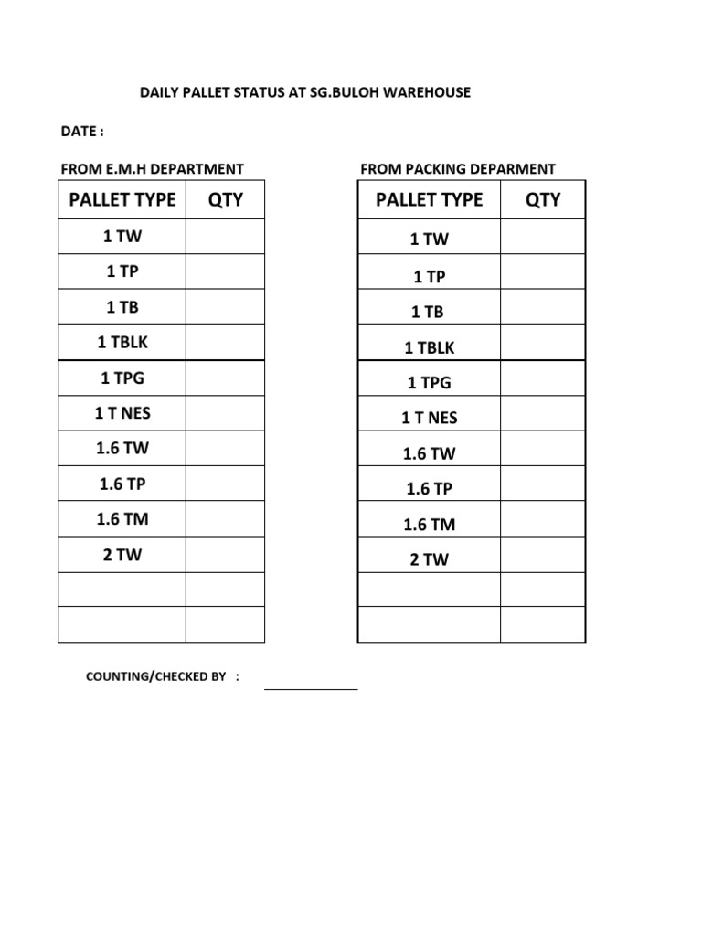 Daily Pallet Status Report SG.Buloh | PDF
