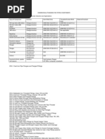 Pipe Material Selection Chart Based On Temperature | PDF | Steel ...