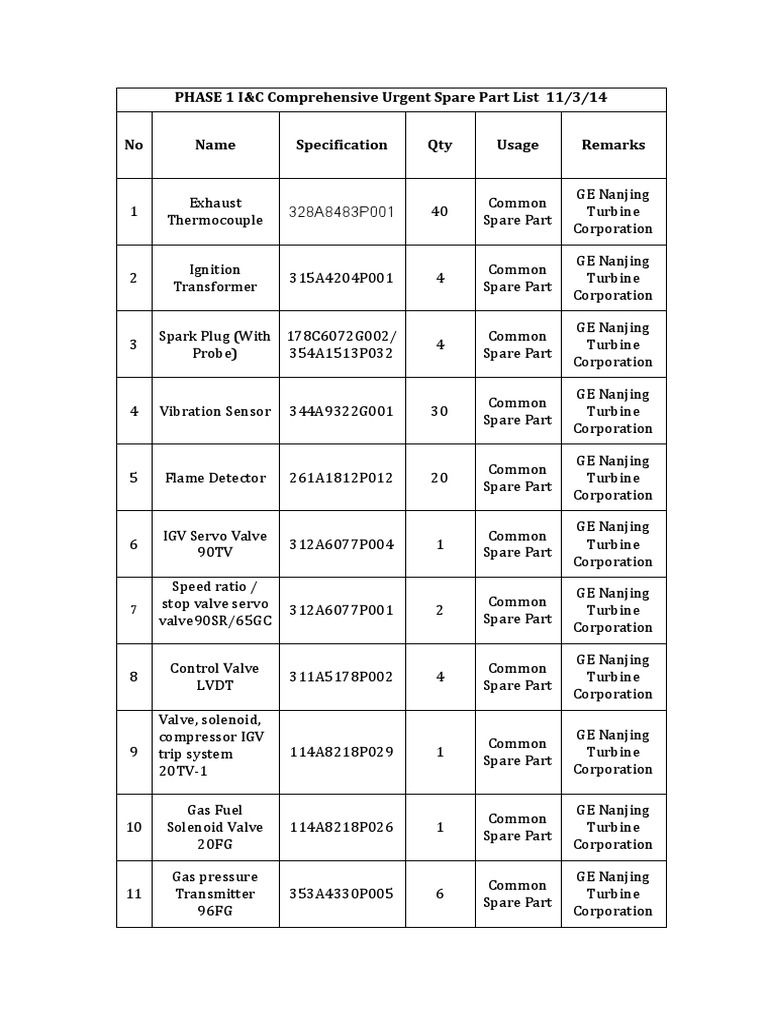 Instrumentation and Spare Part | PDF | Computers | Technology & Engineering