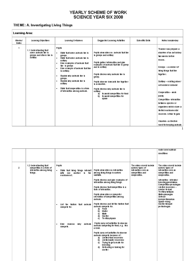 Understanding Living Things: A Scheme of Work for Year Six Primary ...