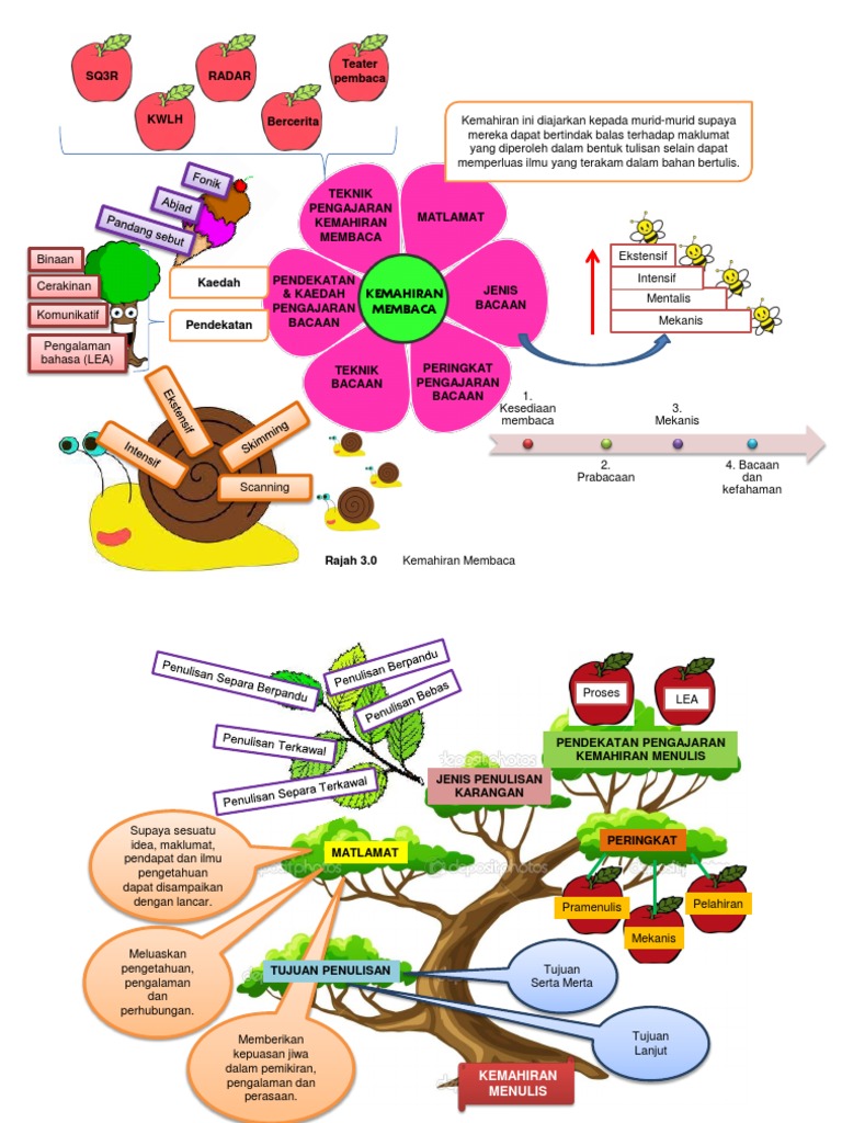 Peta Minda KKP Sem 2 | PDF