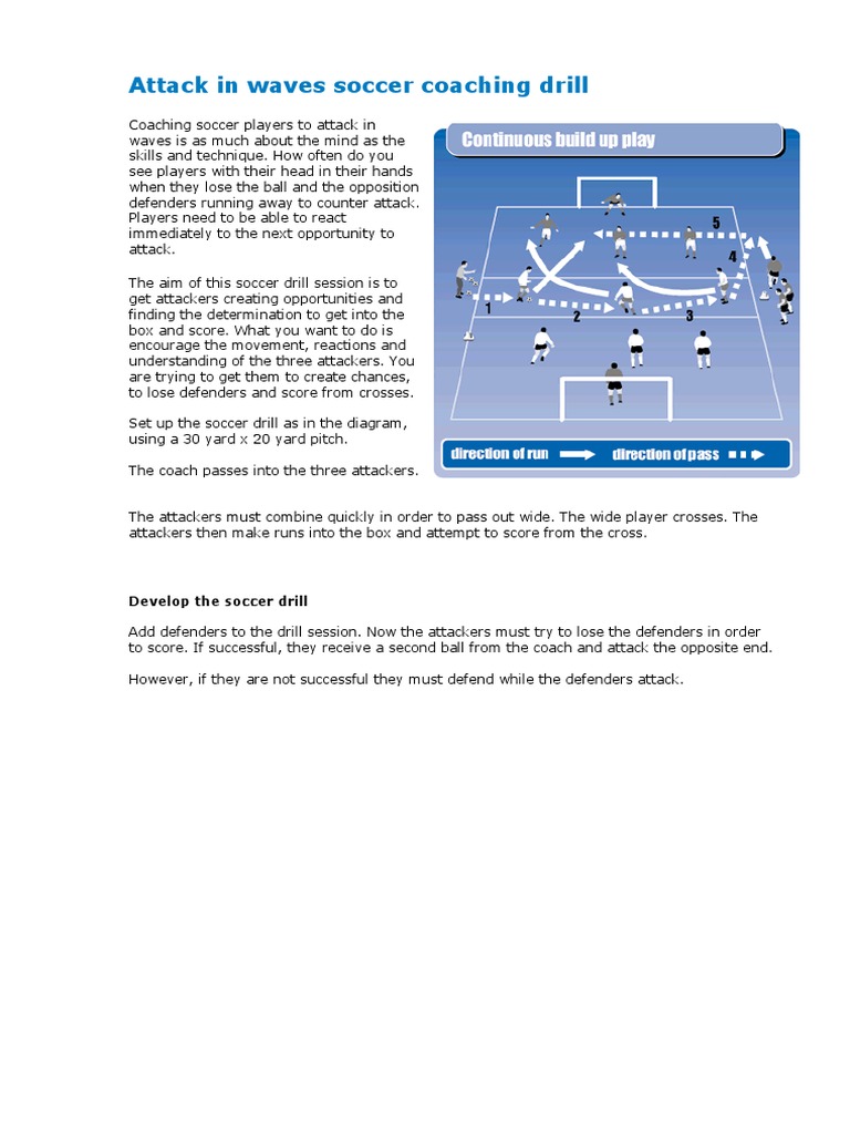 Attack in Waves Soccer Coaching Drill | PDF | Sports & Recreation