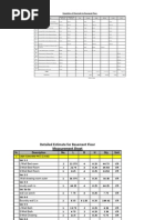 Construction Estimation Cheat Sheet | PDF | Buildings And Structures ...