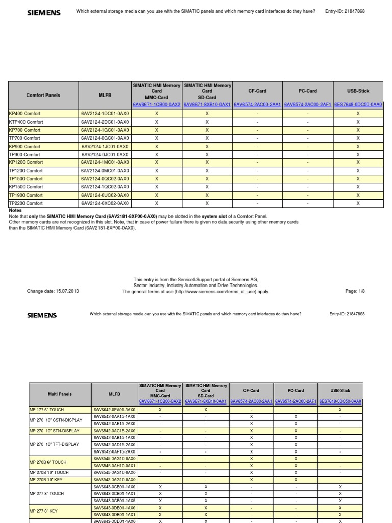 Simatic Hmi Memory Card MMC-Card Simatic Hmi Memory Card SD-Card CF ...