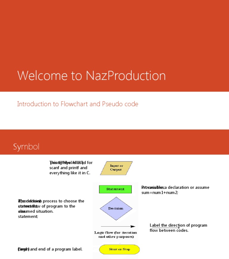 Flowchart and Pseudocode Basics | PDF | Teaching Methods & Materials