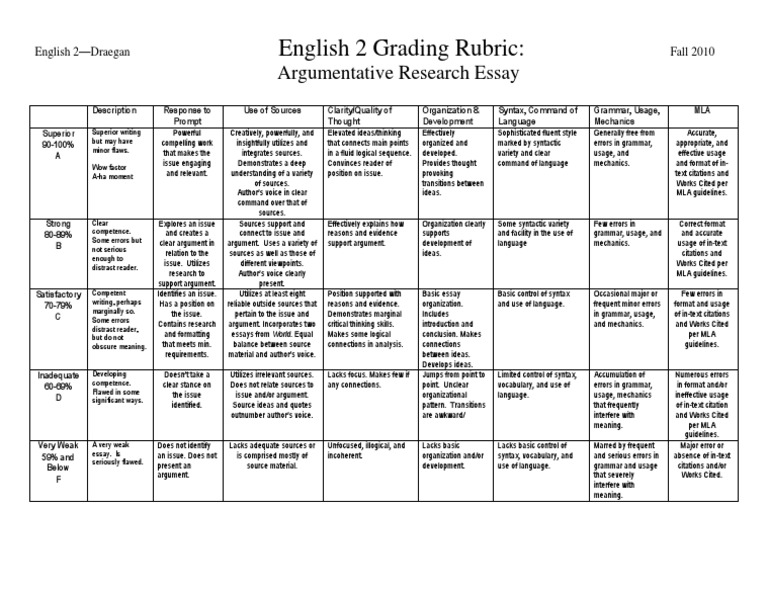 English 2 Argumentative Research Essay Rubric | PDF | Citation | Essays
