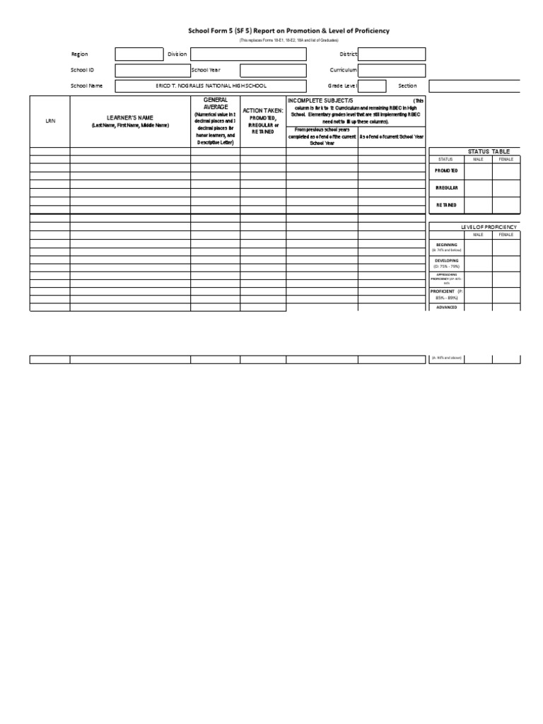 Clemen Tablante Form SF5 | PDF | Traditions | Curriculum