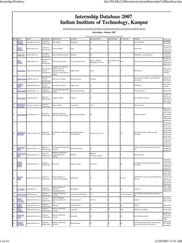 Internship Database | PDF | Engineering | Internship