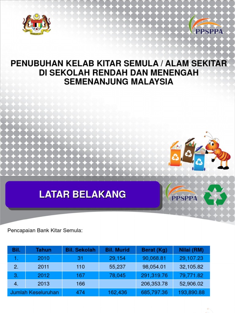 Slide Pembentangan Modul Kelab Kitar Semula TOT | PDF