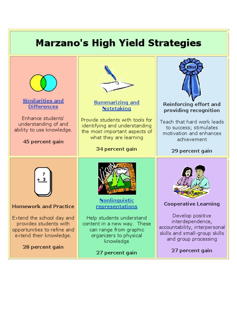 Marzano's High Yield Teaching Strategies | PDF