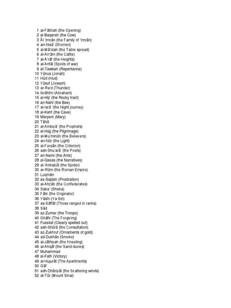 Index of Quran | PDF | Quran | Islam