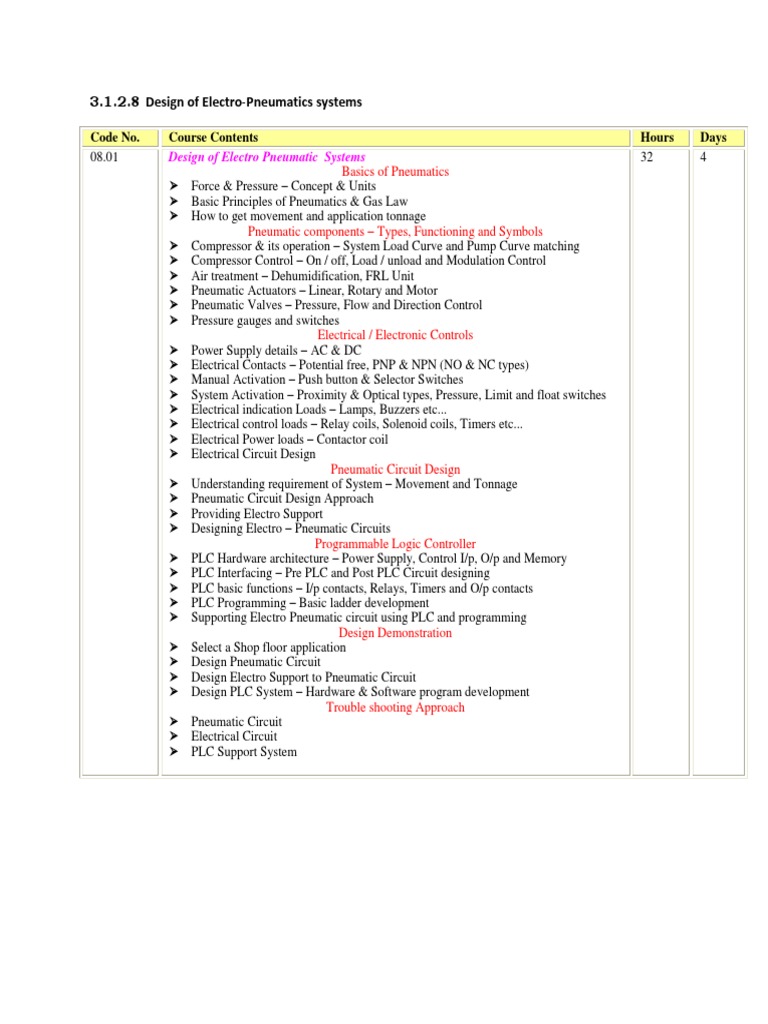DesignofElectroPneumaticsystems PDF | PDF | Computers | Technology & Engineering