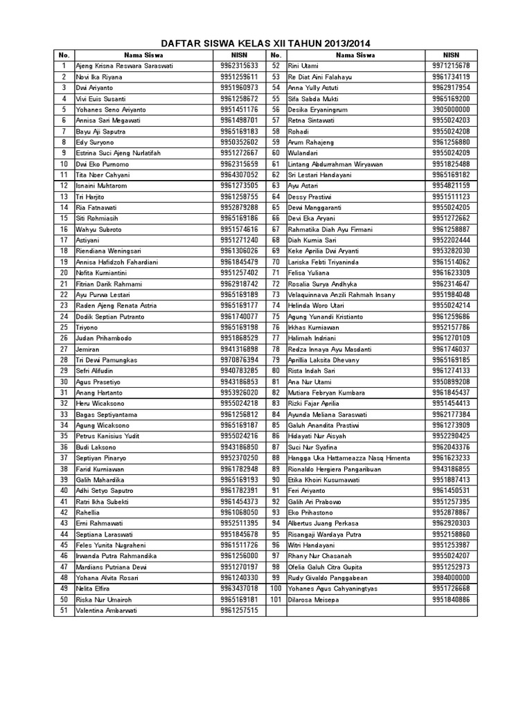Daftar NISN Siswa 2014 | PDF