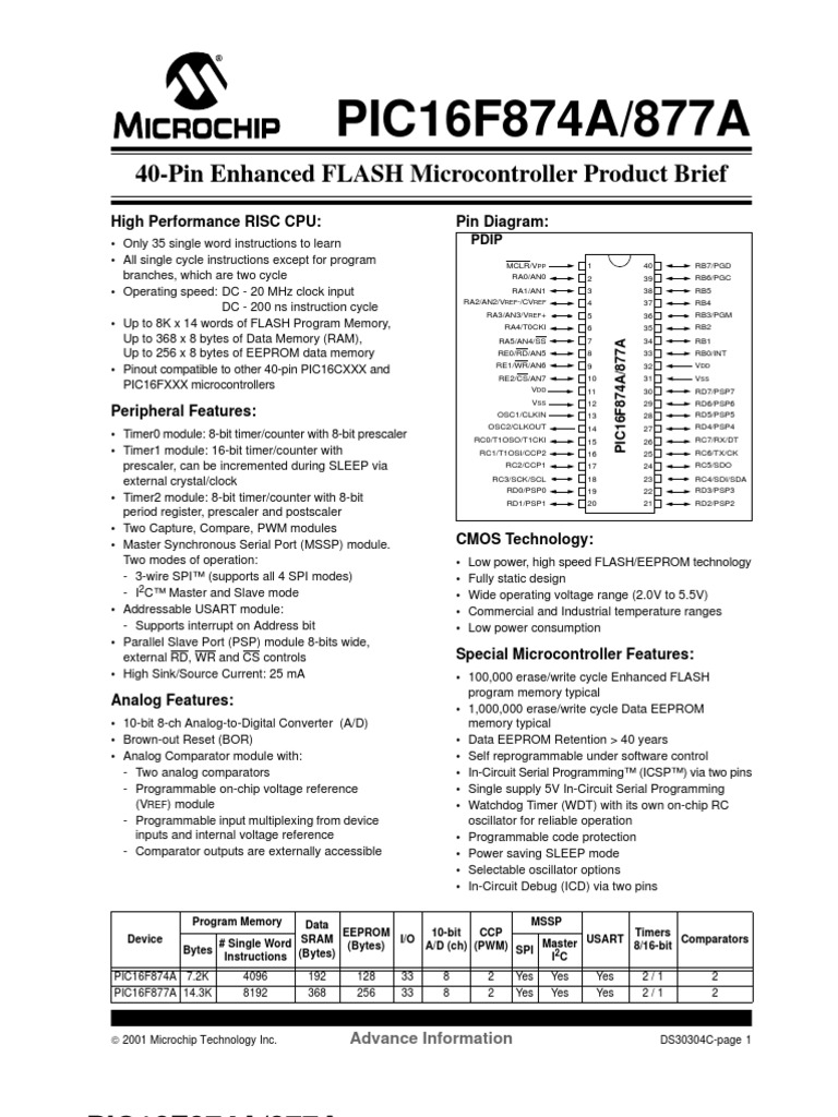 Datasheet 16F877A | PDF | Microcontroller | Electronic Design