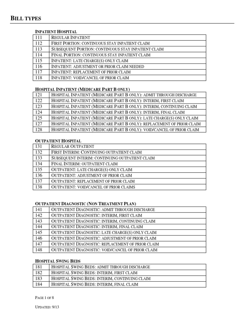 Bill Types | PDF | Home Care | Clinic