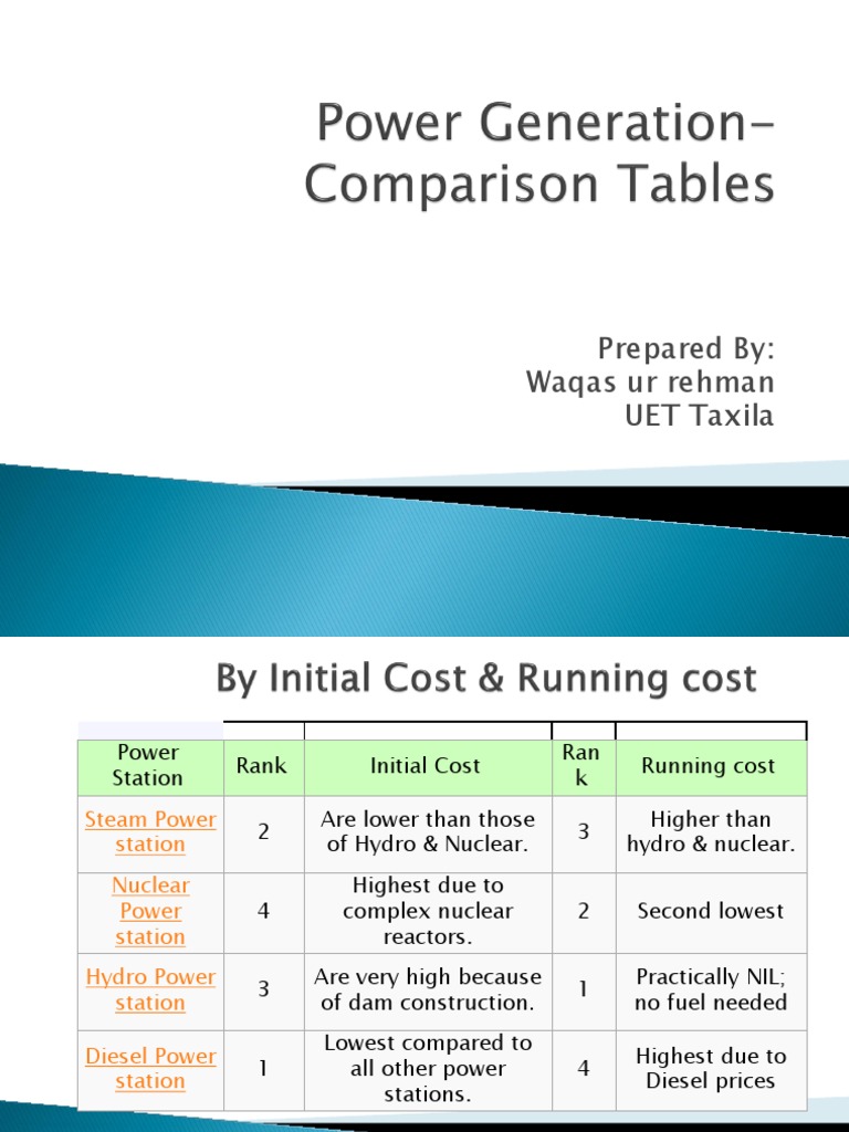 Power Generation-Comparison Tables | PDF | Power Station | Hydroelectricity