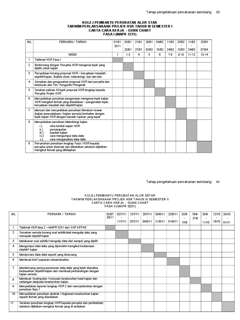 Gunn Chart Last | PDF