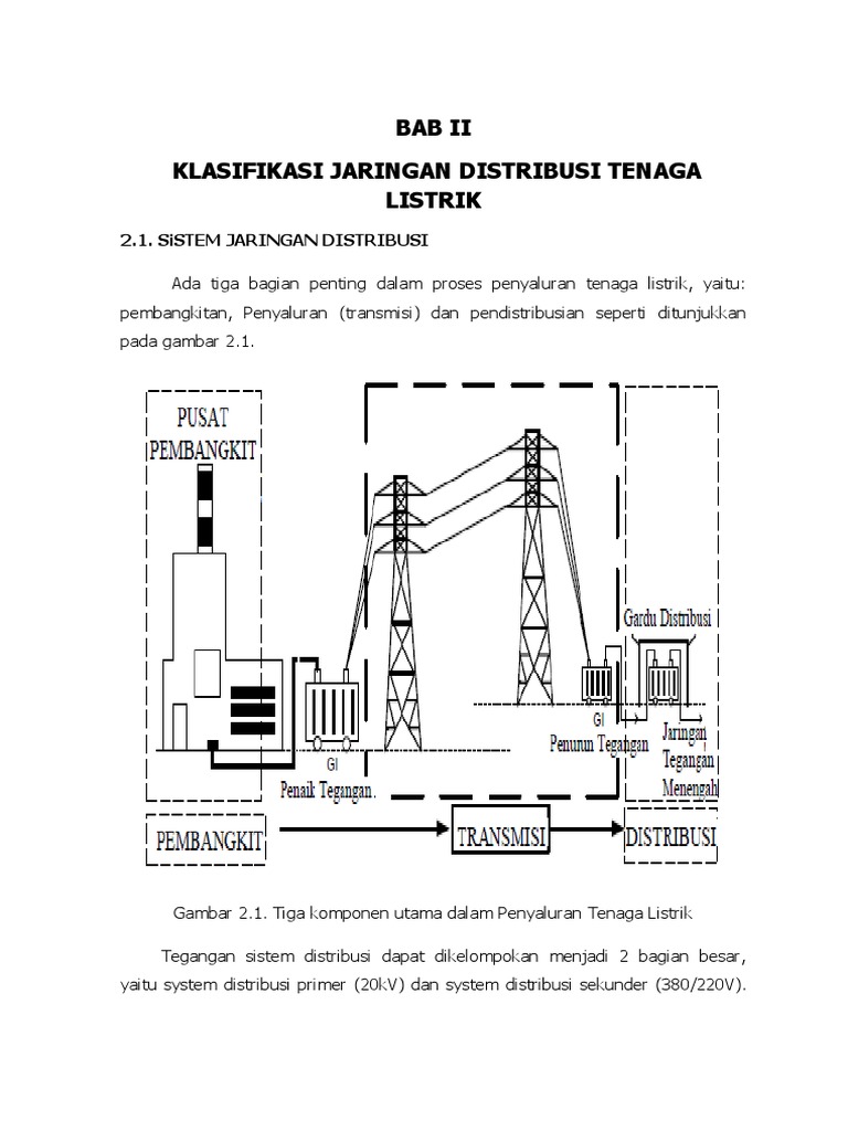 Klasifikasi Jaringan Distribusi Listrik | PDF