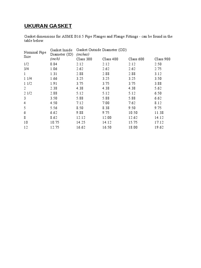 Ukuran Gasket | PDF