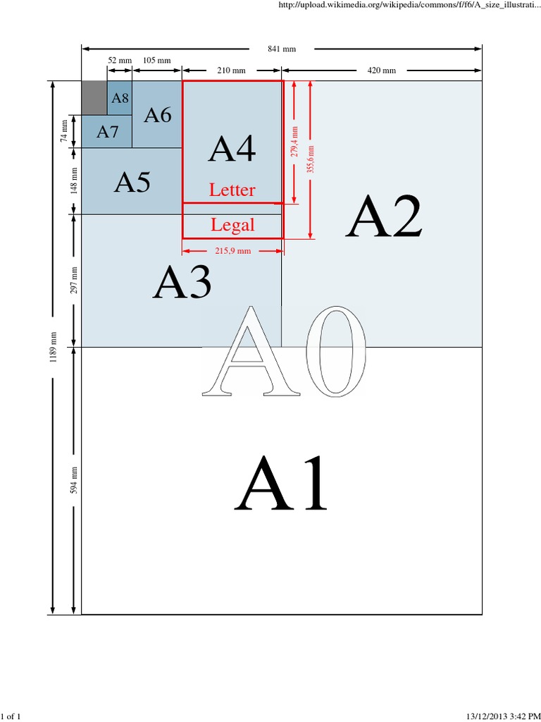 The Standard Paper Sizes: A Visual Guide to the Dimensions and ...