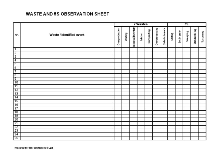 Waste and 5S Observation Sheet | PDF