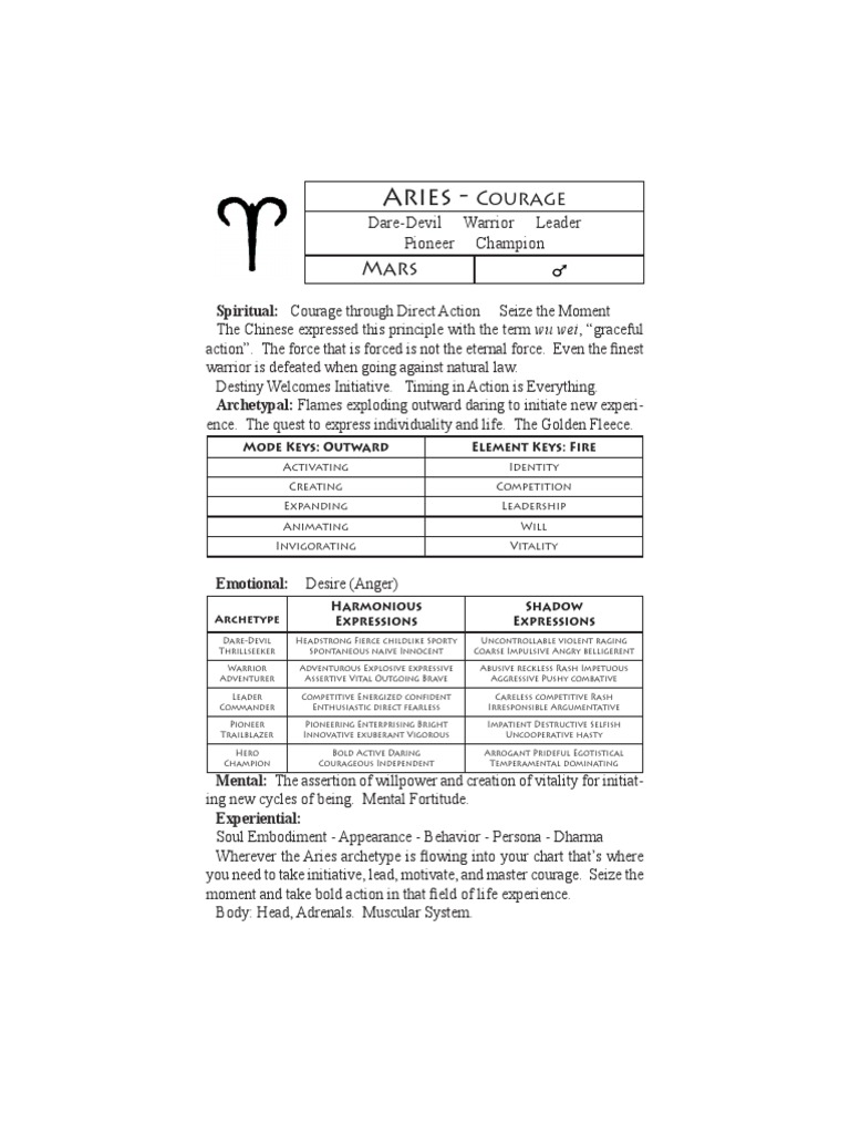 Astrological Archetypes | Compassion | Spirituality