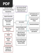 The Ginott Model | PDF | Teachers | Emotions