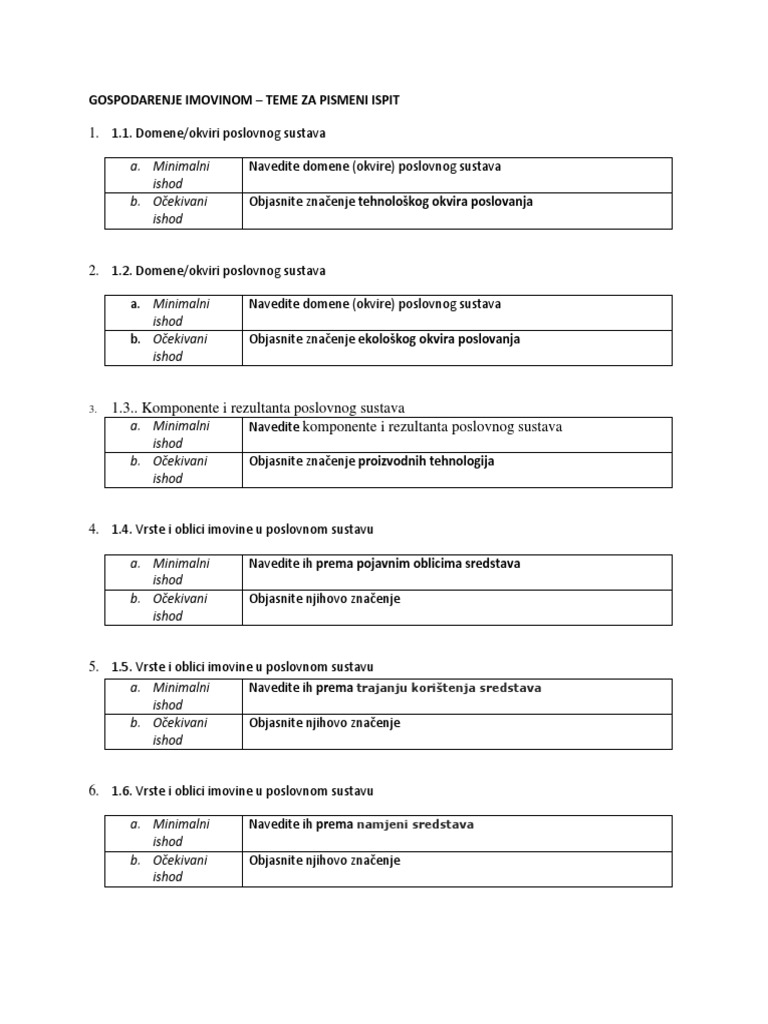 Teme Za Pismeni Ispit | PDF