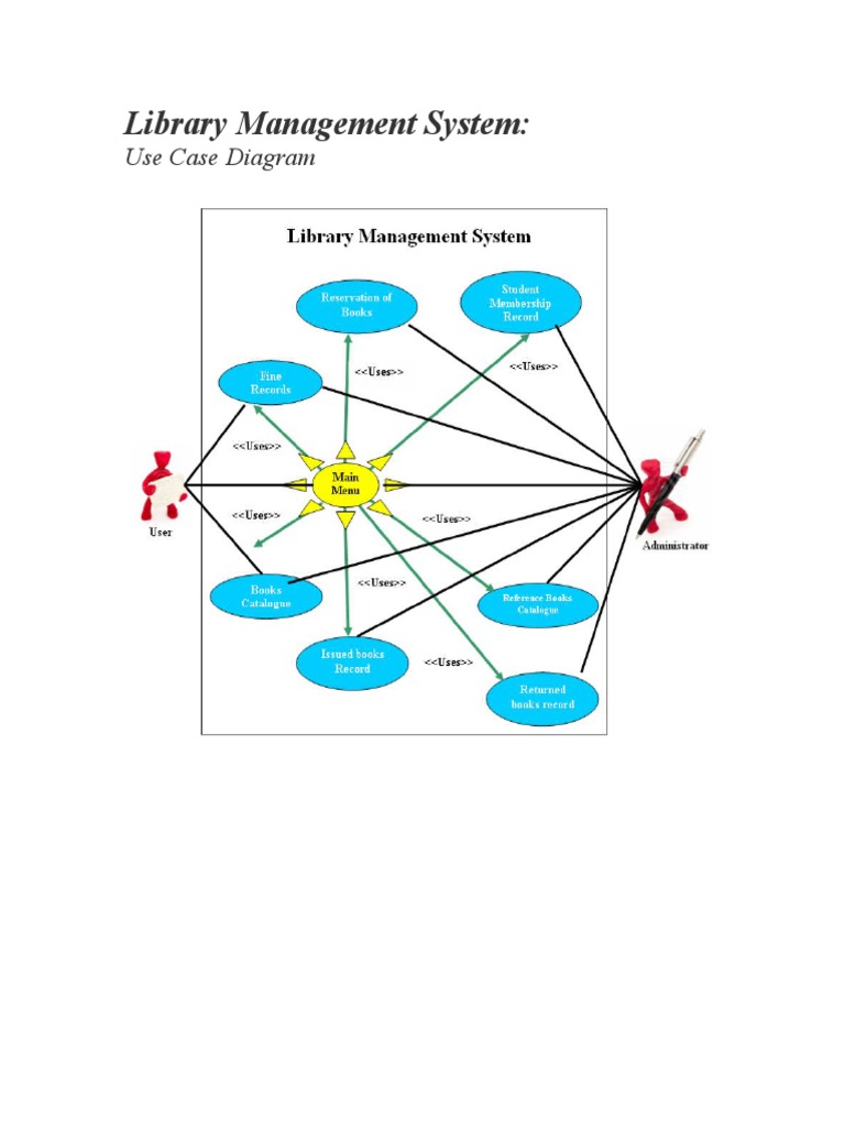 Library Management System - System Use Case Diagram | PDF | Use Case ...