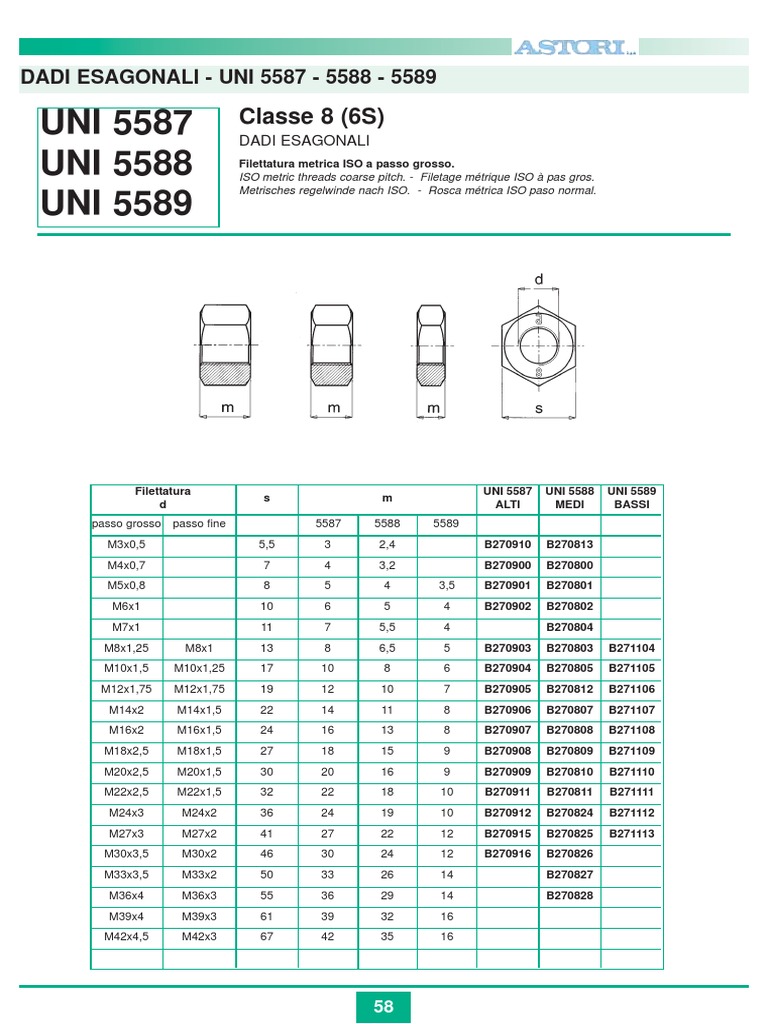 Dadi - Nomre UNI 5587 5588 5589