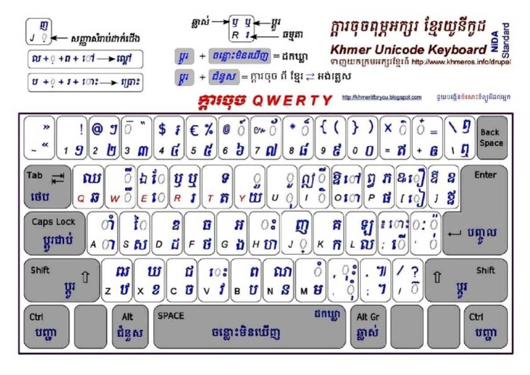 Khmer Unicode Keyboard Layout Guide | PDF
