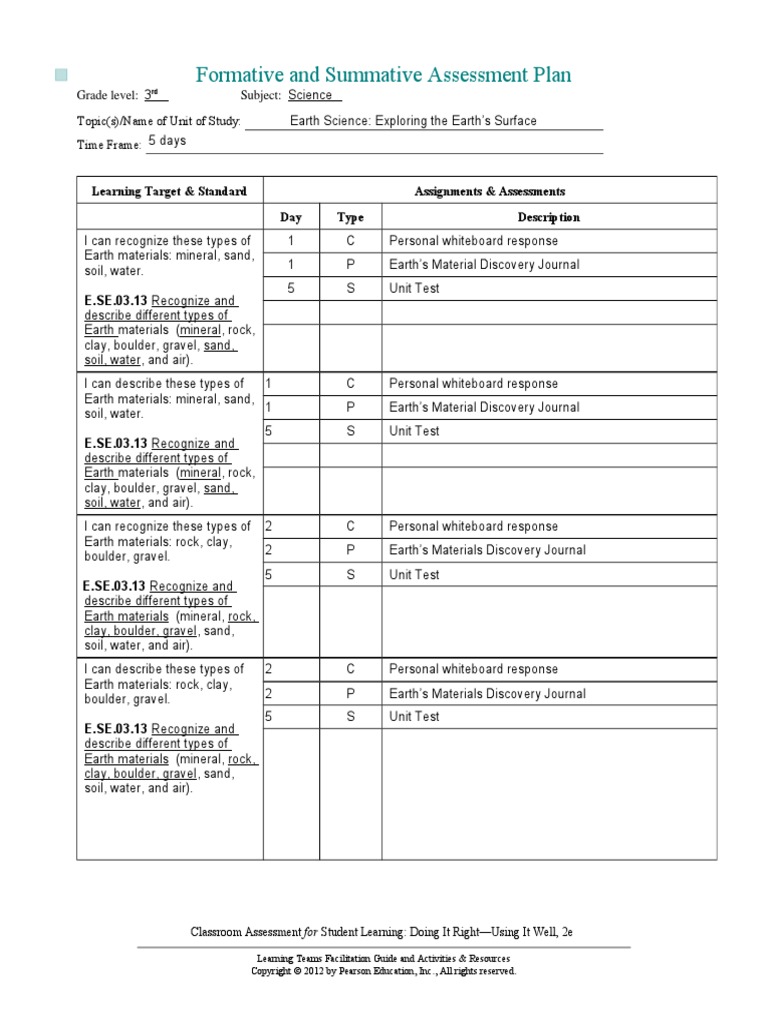 Formative and Summative Assessment Plan: Learning Target & Standard ...