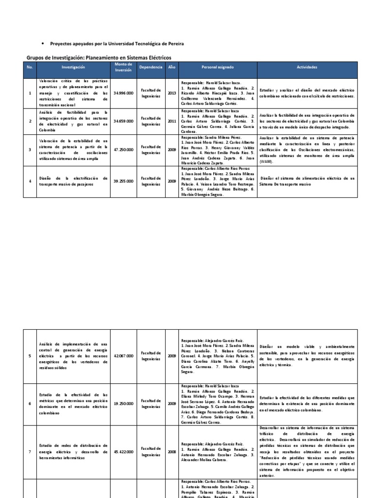 Actividades de Extension | PDF | Ingenieria Eléctrica | Desorden ...