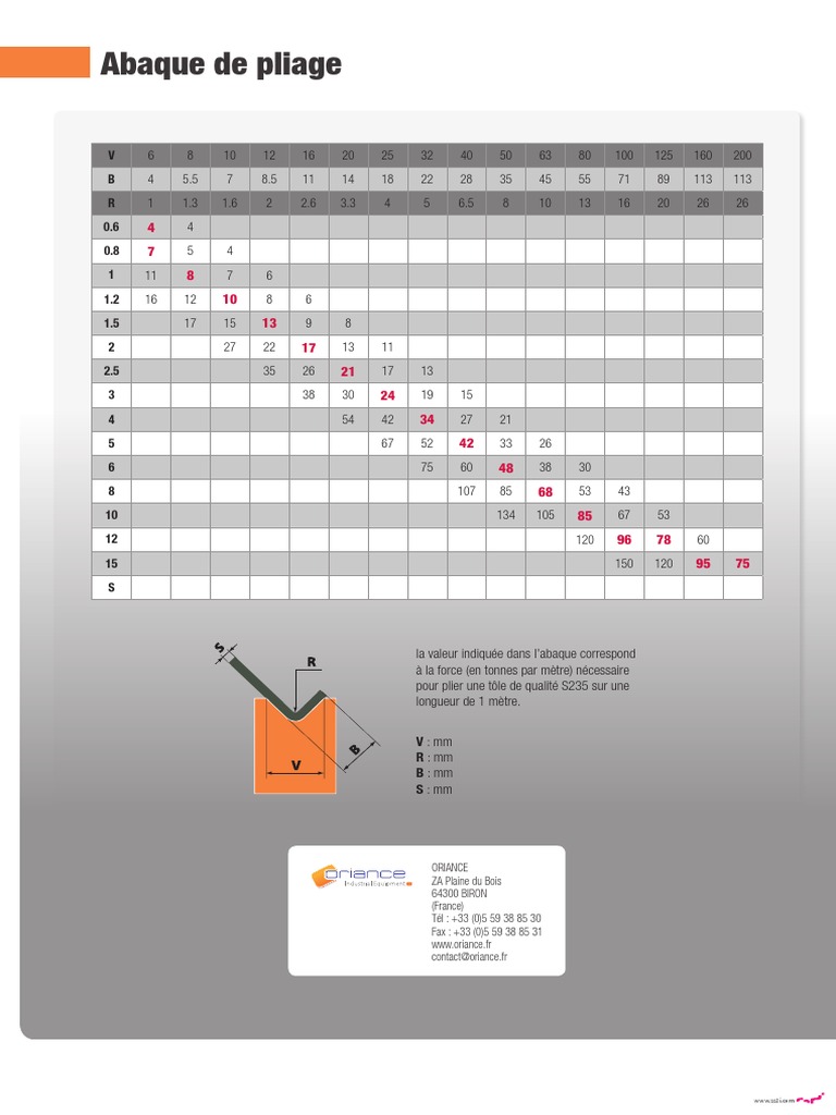 Abaque de Pliages | PDF
