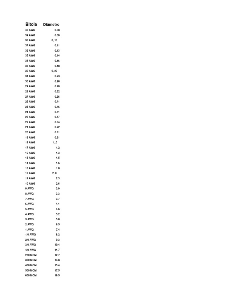 Tabela Bitolas | PDF