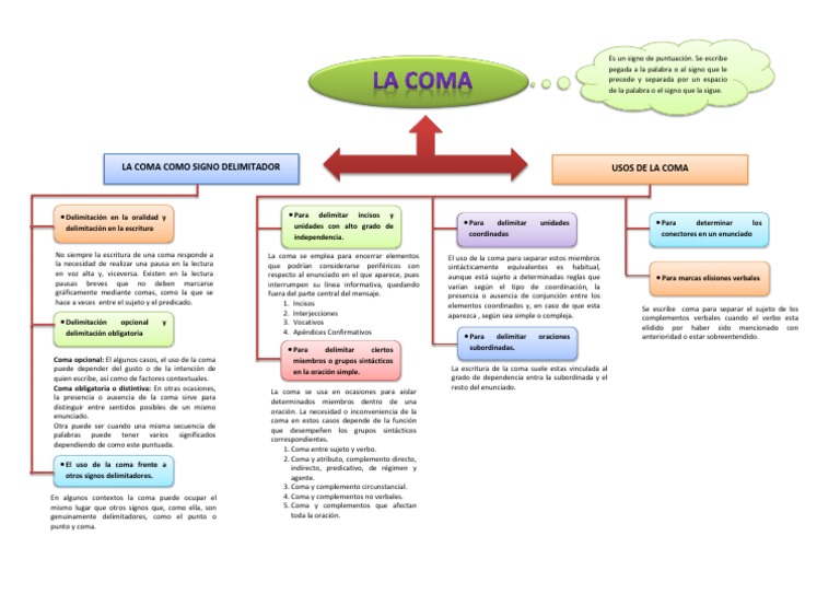 Mapa La Coma | Coma | Oración (Lingüística)