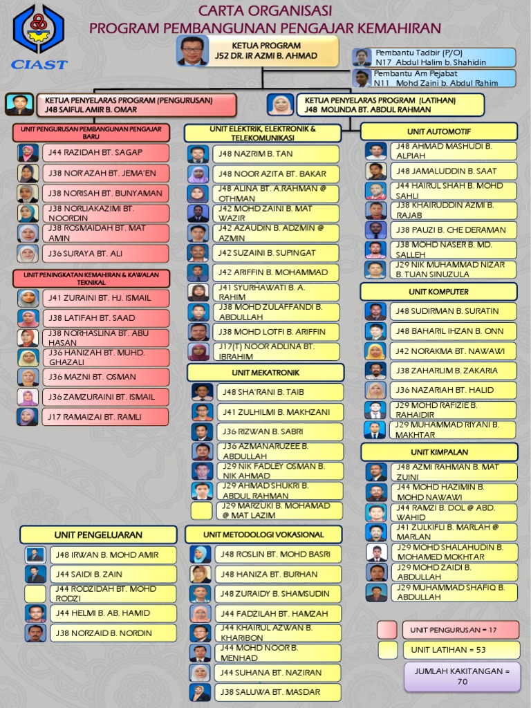 Carta Organisasi PPK 2014 - Bergambar A4 | PDF