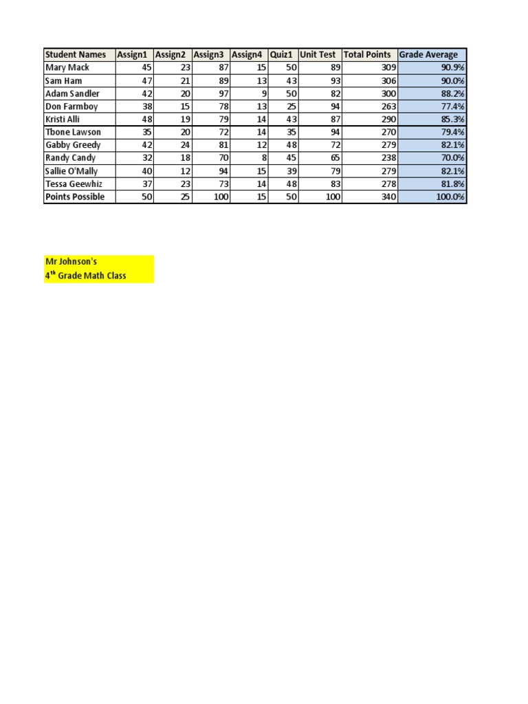 4th Grade Math Class Grades Summary | PDF